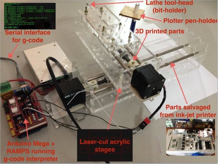 2-axis Multi-fab Machine